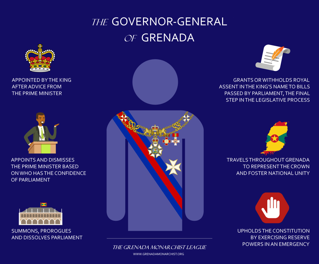 The Governor-General – Grenada Monarchist League